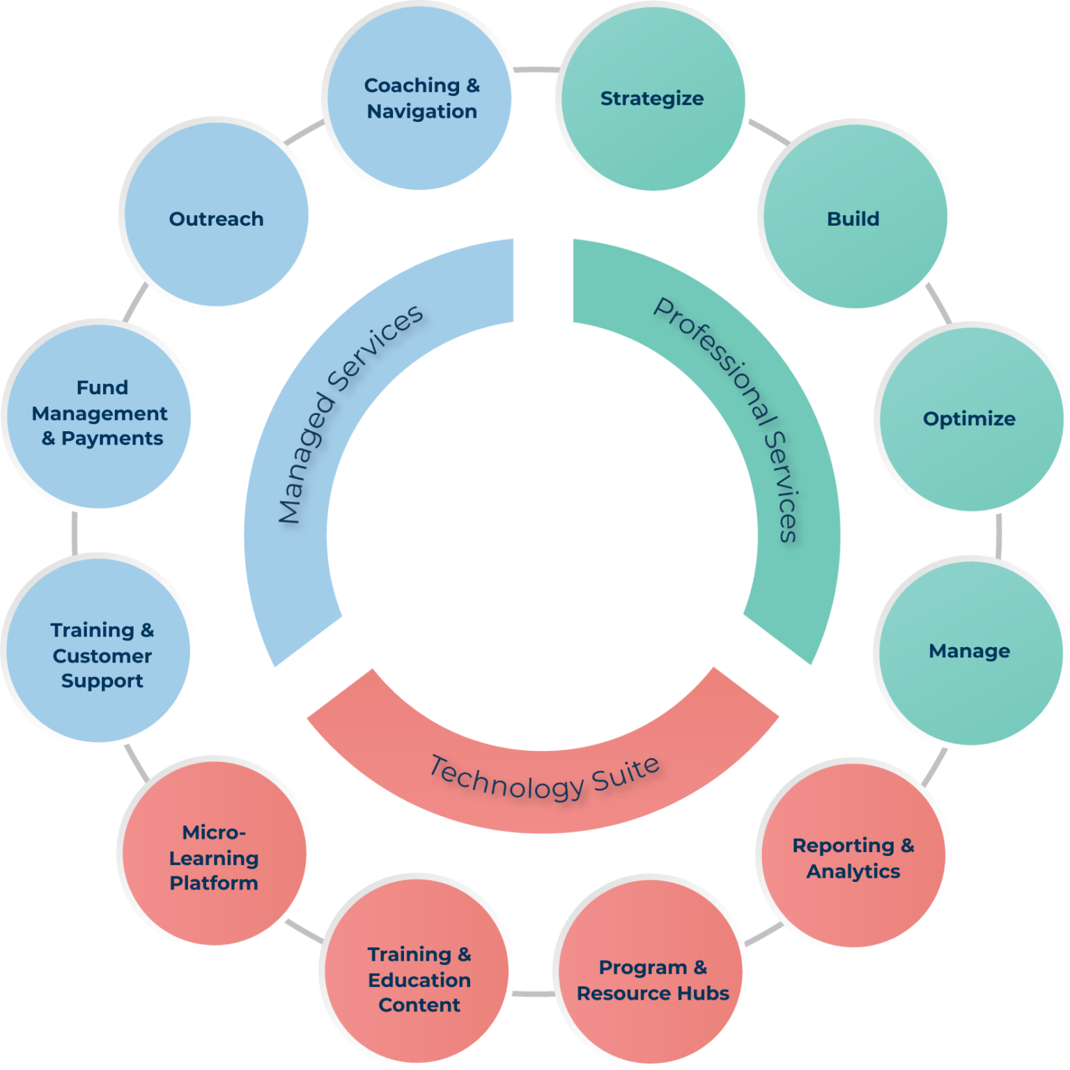 Cell-Ed | Connecting Communities to Transform Lives - Cell-Ed